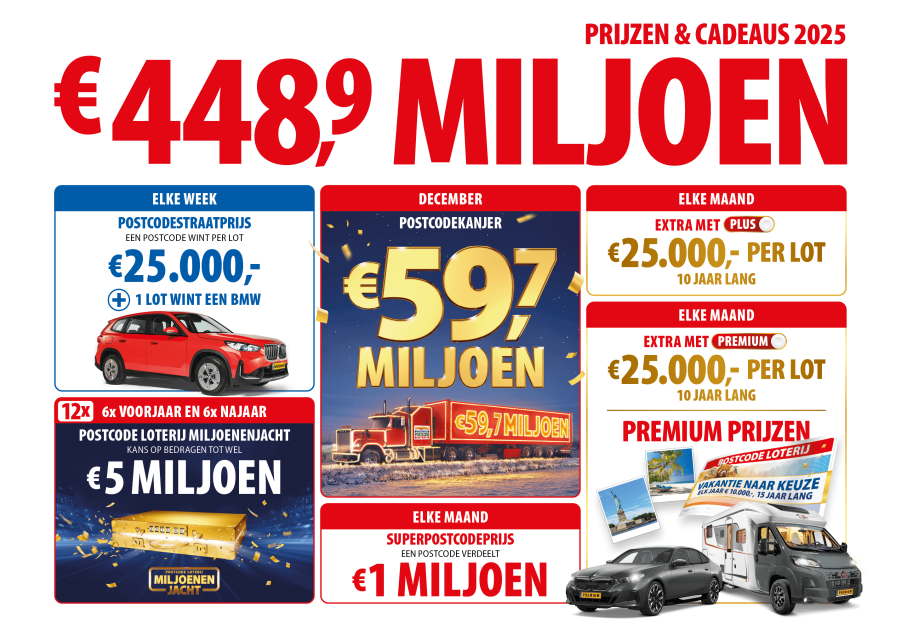 Meer dan 600.000 prijzen per maand bij de Postcode Loterij! - Nationale ...